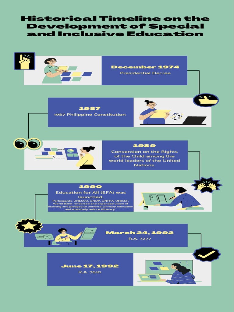 Historical Timeline On The Development of Special and Inclusive ...