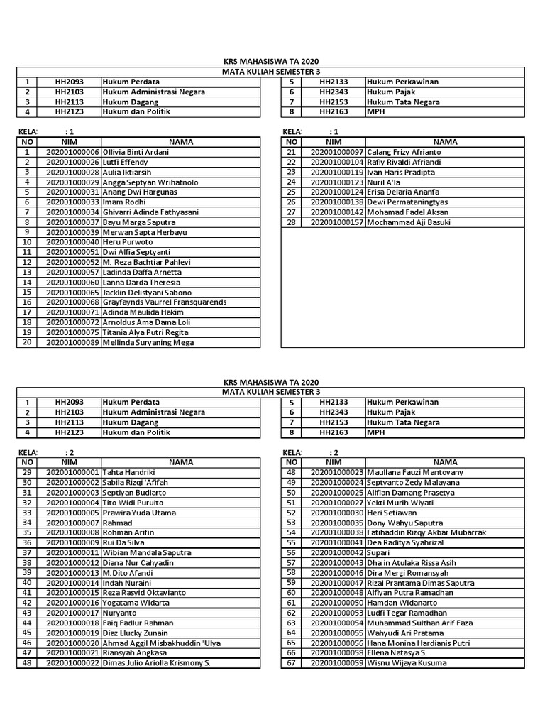 Ploting Kelas Gasal 2020 TA 2021 2022 | PDF