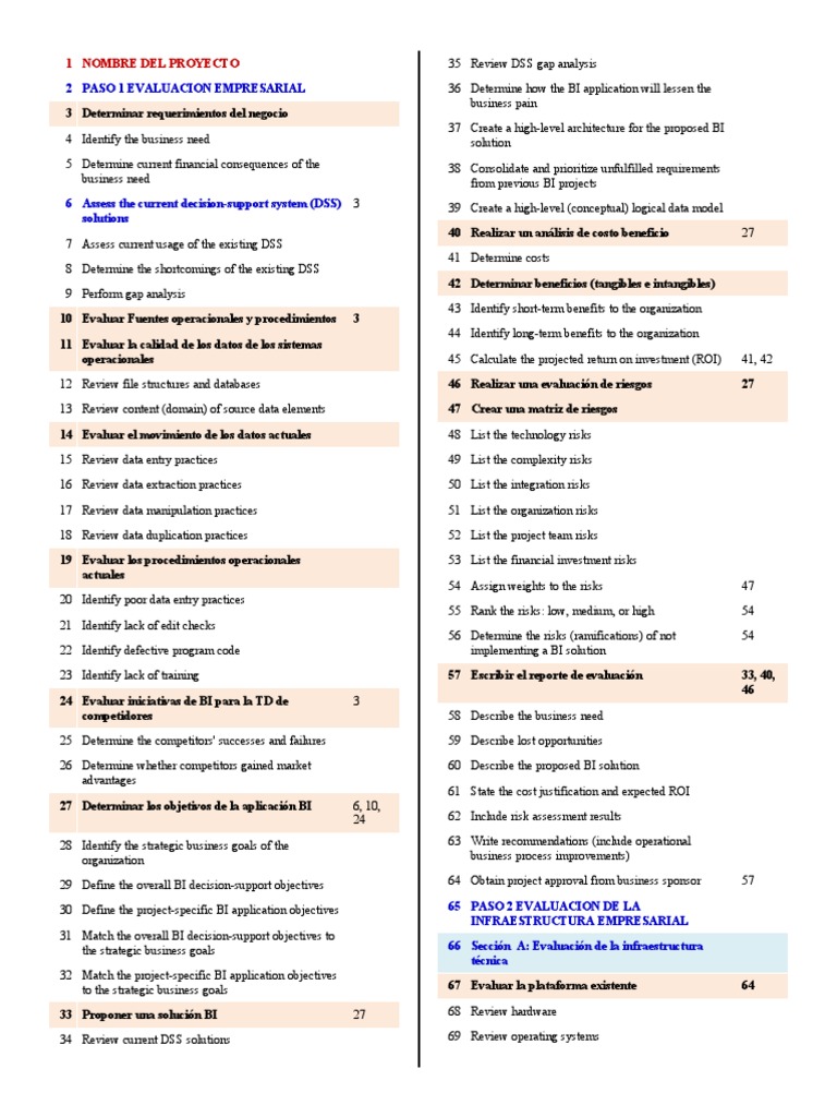 00 Etapas en El Proyecto BI | PDF | Prototype | Databases