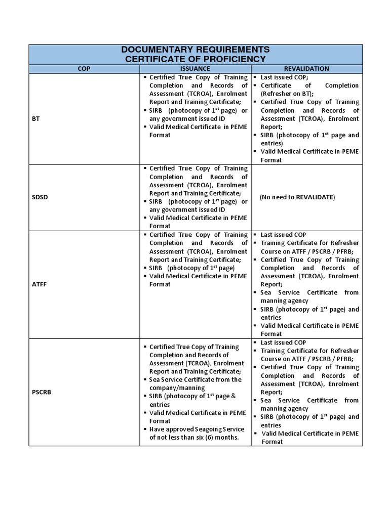 Documentary Requirements Cop. | PDF