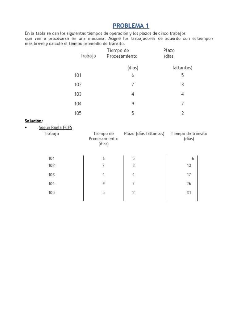Ejercicios de Metodo Johnson | PDF