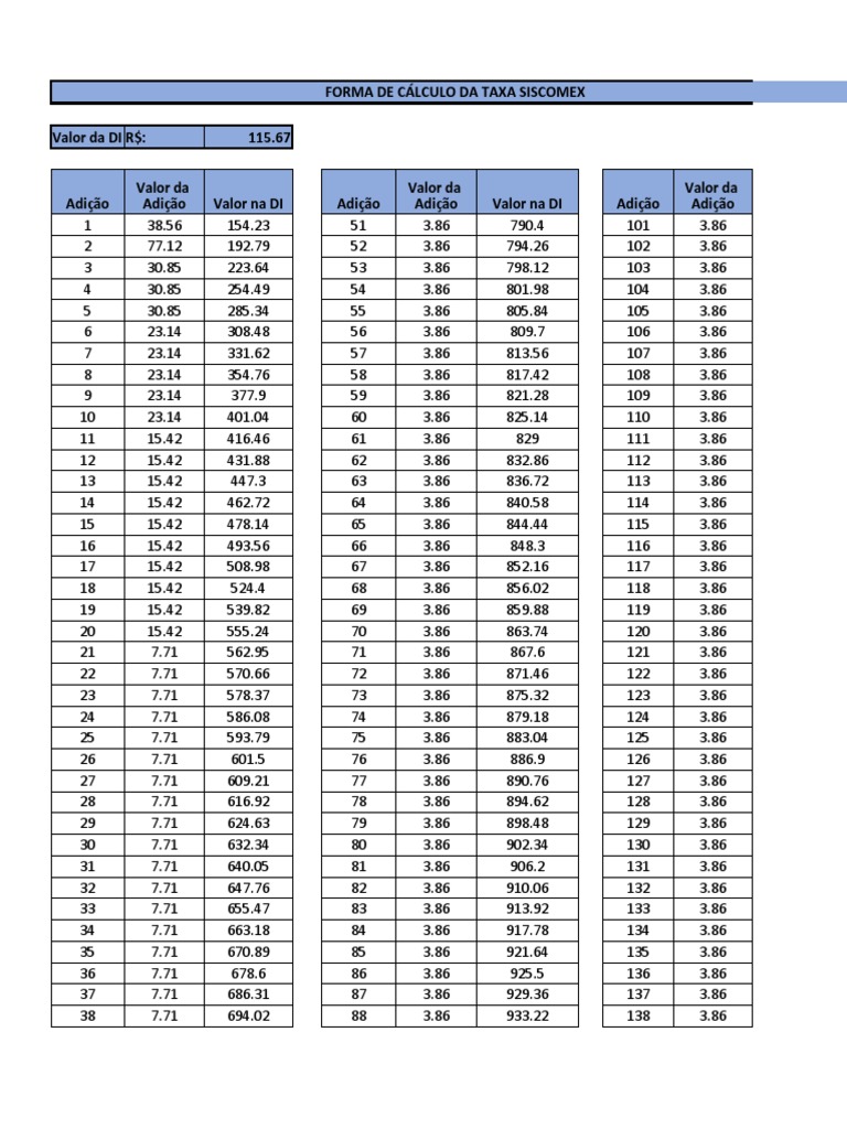 Tabela Taxa de Siscomex 2021 | PDF
