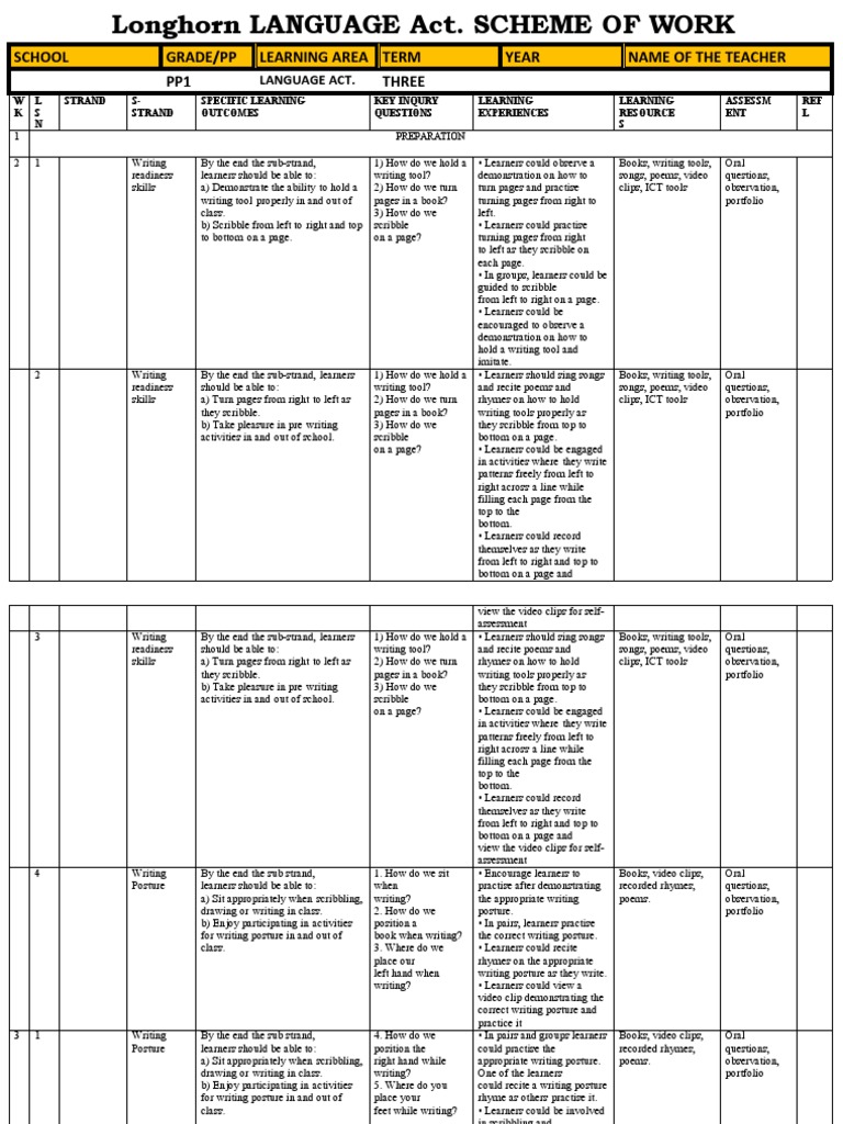 School Grade/Pp Learning Area Term Year Name of The Teacher PP1 Three ...