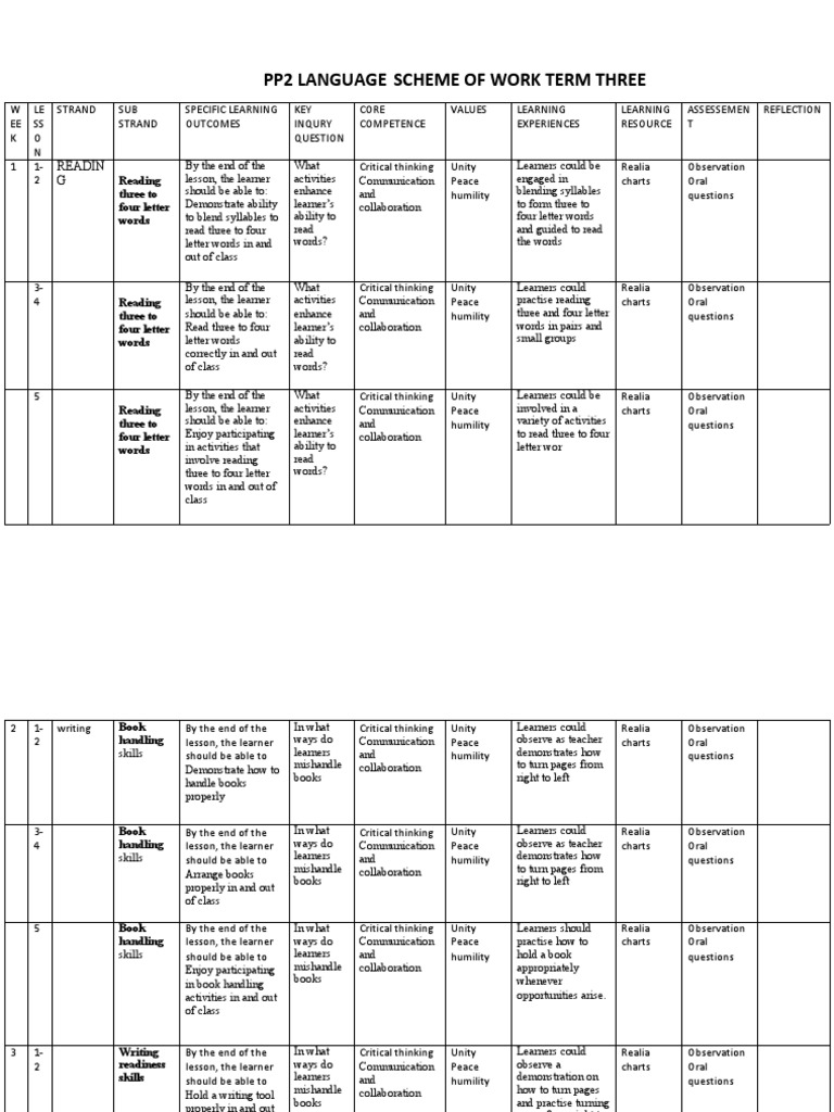 Pp2 Term 3 Schemes of Work Language Activities | PDF | Critical ...