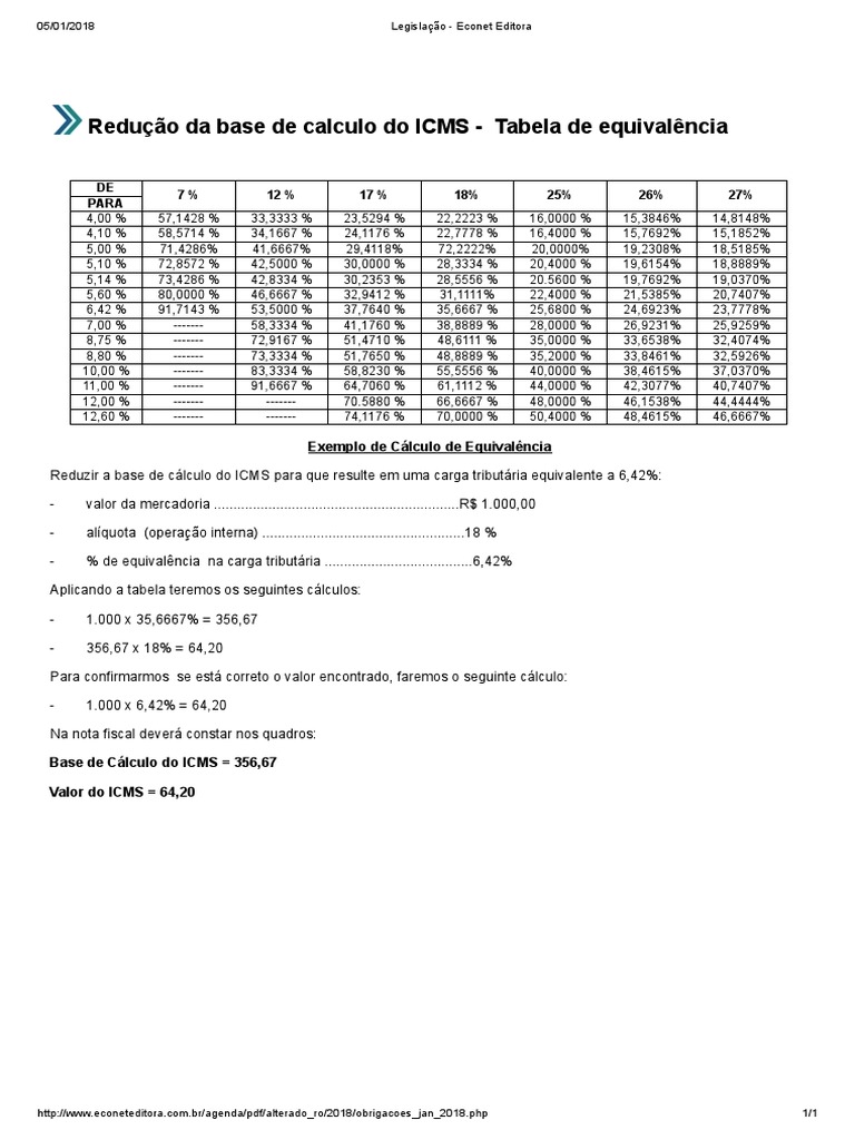 Tabela de Equivalencia - Base de Cálculo de ICMS Reduzida | PDF ...
