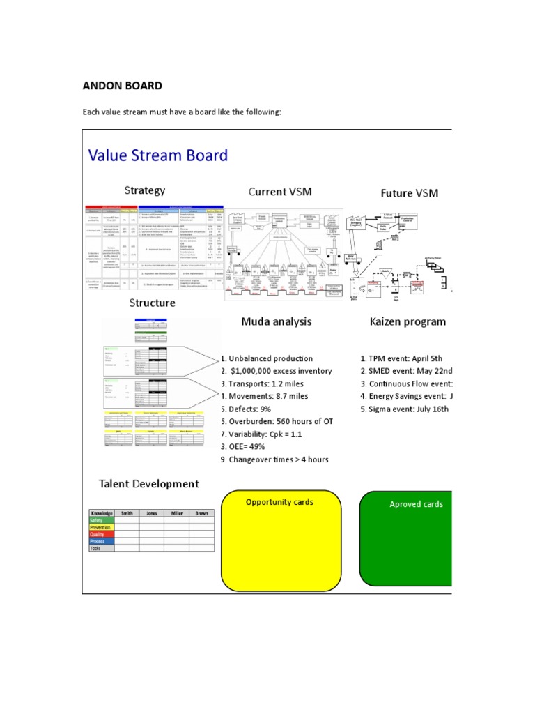 2.5 Andon Board Example | Download Free PDF | Inventory | Economies