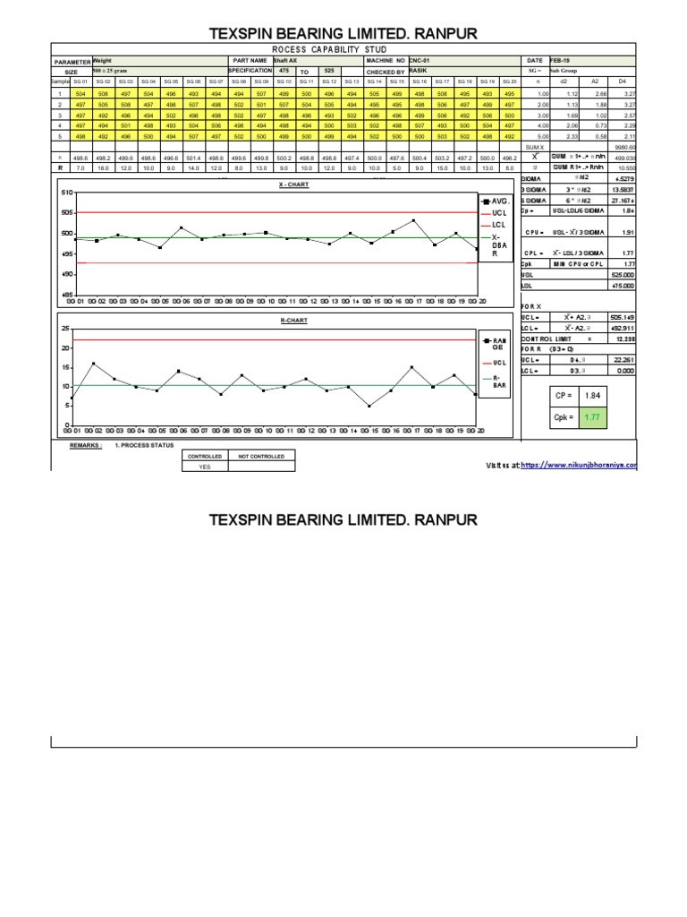SPC CP CPK Study Template | PDF