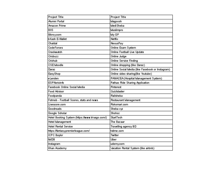CSE 216 Project List | PDF