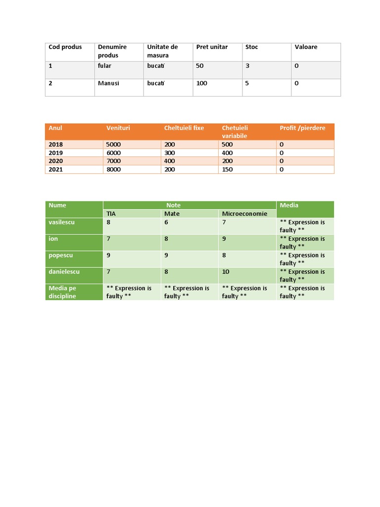 Cod Produs Denumire Produs Unitate de Masura Pret Unitar Stoc Valoare 1 ...