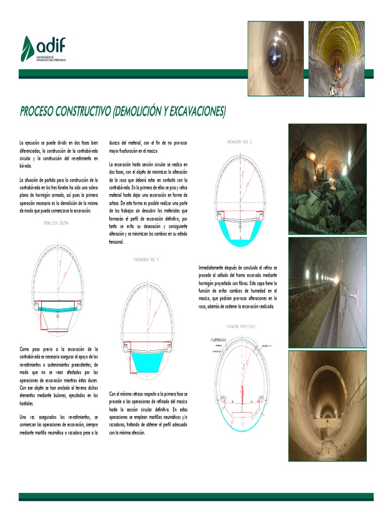 Proceso Constructivo | PDF | Hormigón | Ingeniería de Edificación