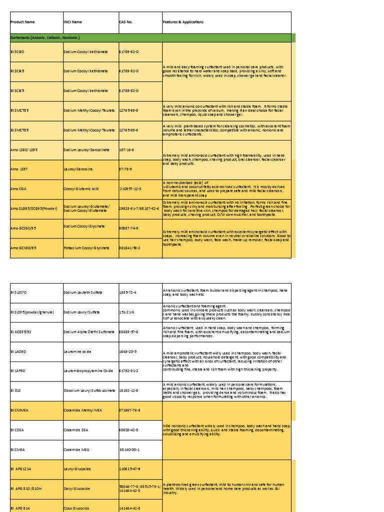 Product Name INCI Name Cas No. Features & Applications | PDF ...