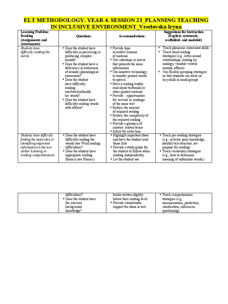 Elt Methodology. Year 4. Session 23 - Veselovska Iryna | PDF | Reading ...