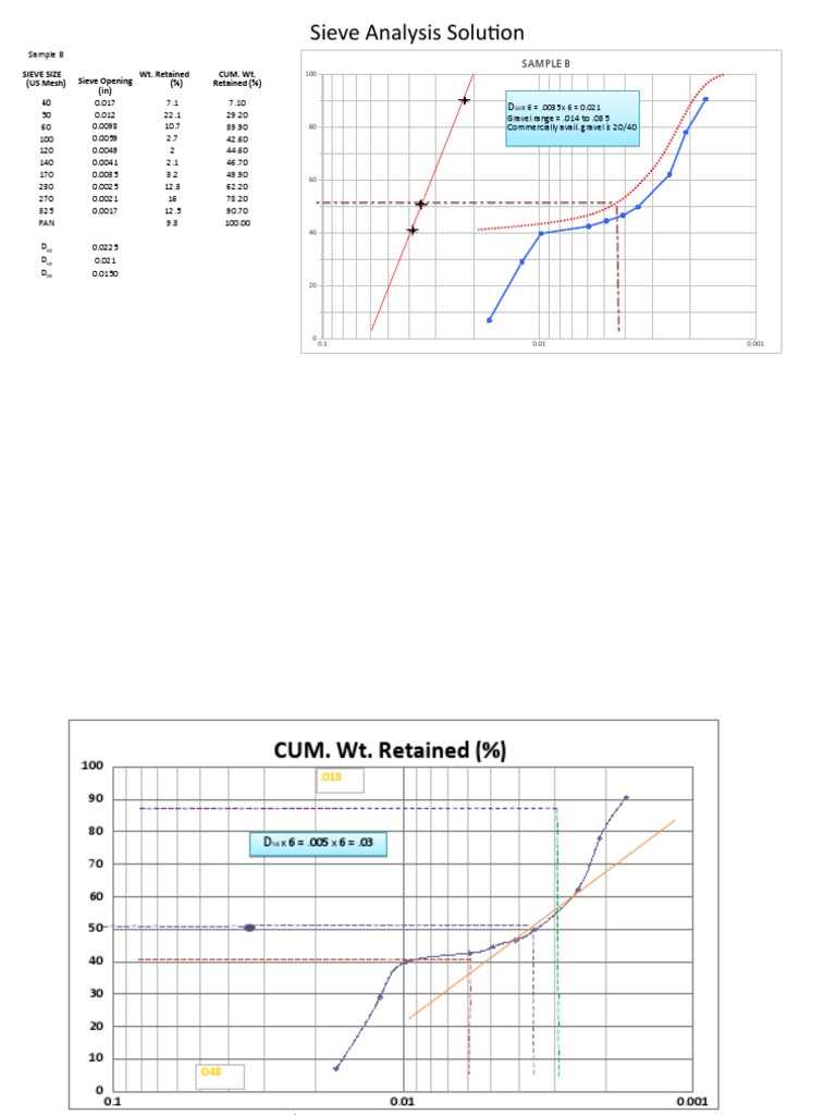 Sieve Analysis Solution: Sample B | PDF | Process Engineering
