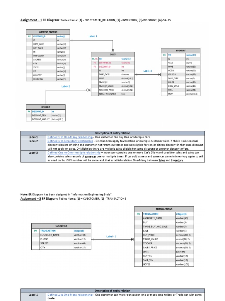 Assignment-3 ERD DK21 Final | PDF | Sales | Information Retrieval