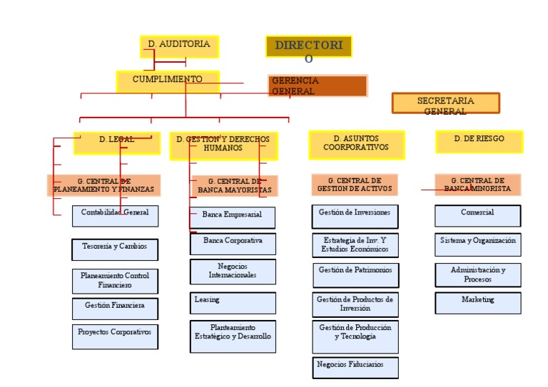 Directorio de Una Empresa | PDF
