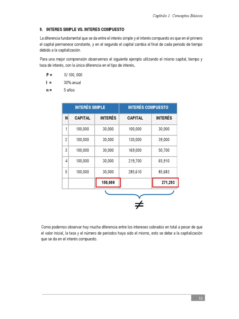 Interés Simple vs Compuesto | PDF | Compartir (Finanzas) | Interés