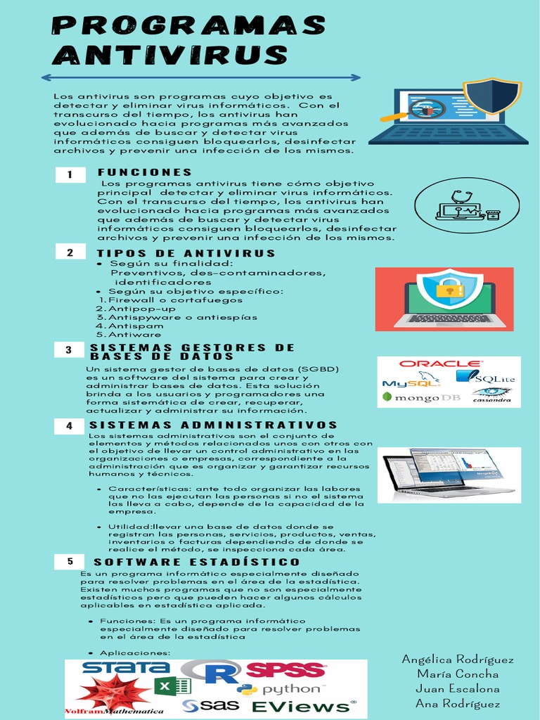 Programas Antivirus - Infografía | PDF | Software antivirus | Informática