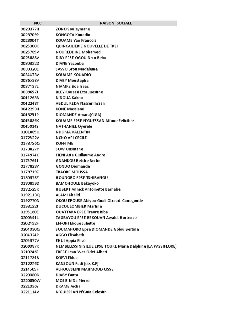 Diff Fird Compteresultats 2019 | PDF