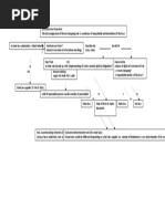 Erie Doctrine Flow Chart