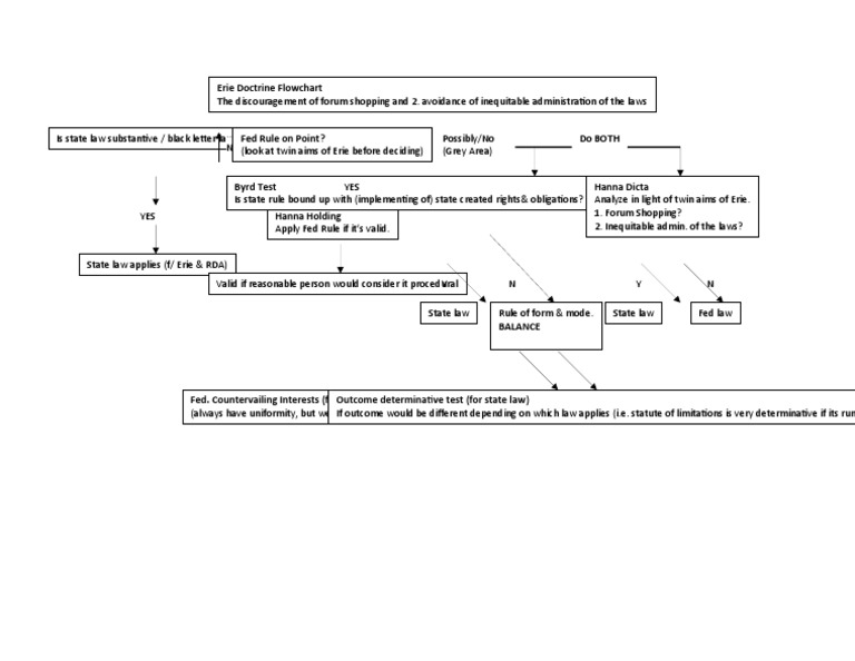 Erie Flowchart | PDF | Judiciaries | Ethical Principles