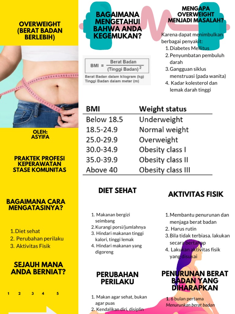 Leaflet Overweight | PDF