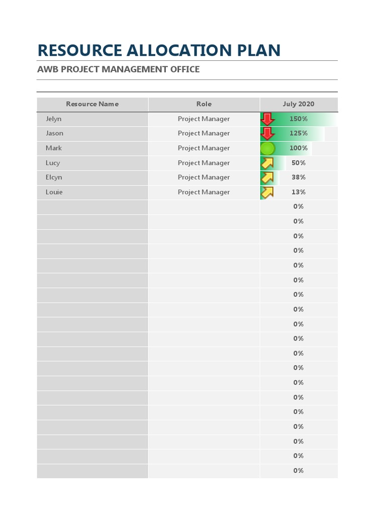 Resource Allocation Plan: Awb Project Management Office | PDF