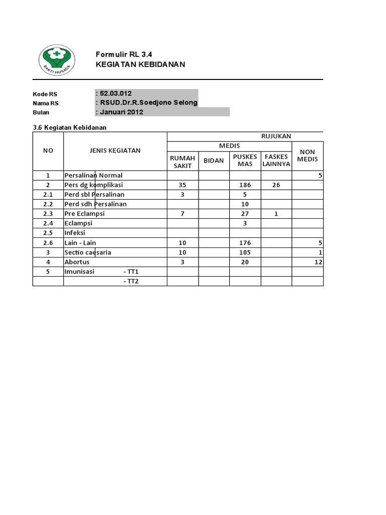 RL 3.4 Kebidanan 2018 | PDF
