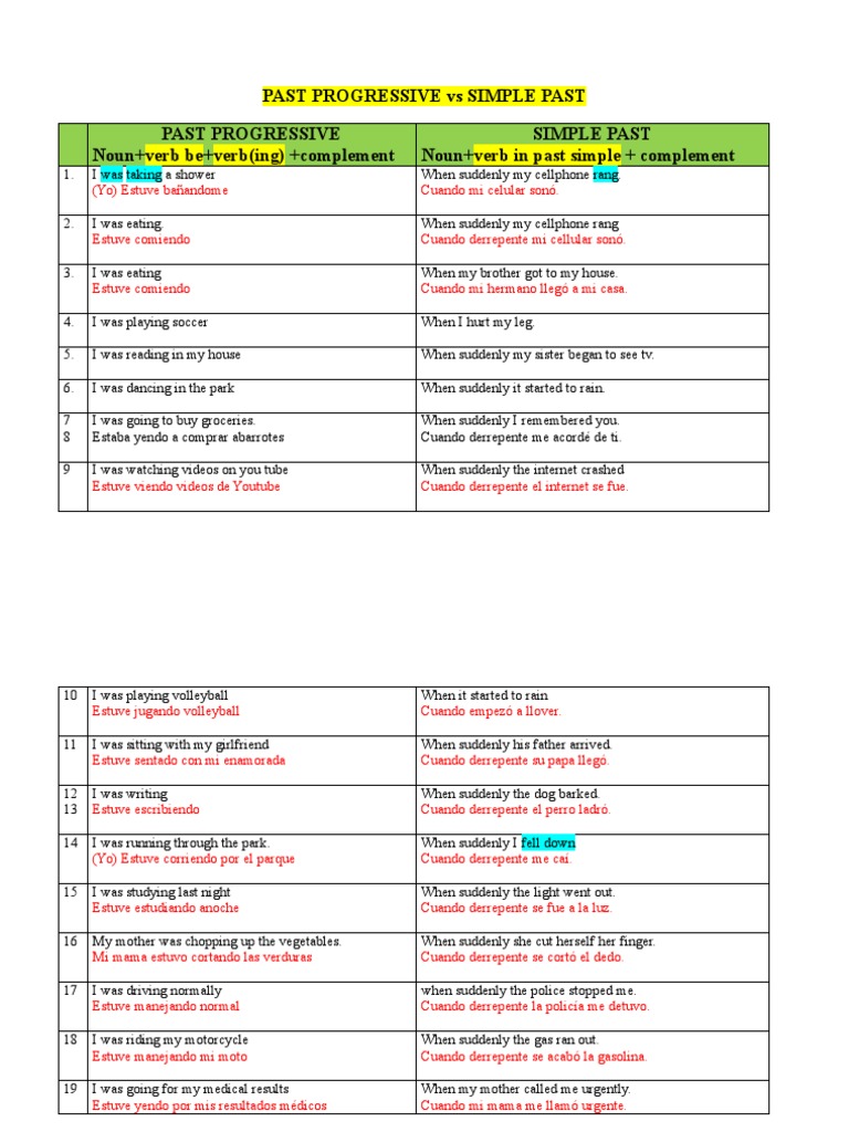 Past Progressive Vs Simple Past Past Progressive Noun+verb Be+verb (Ing ...
