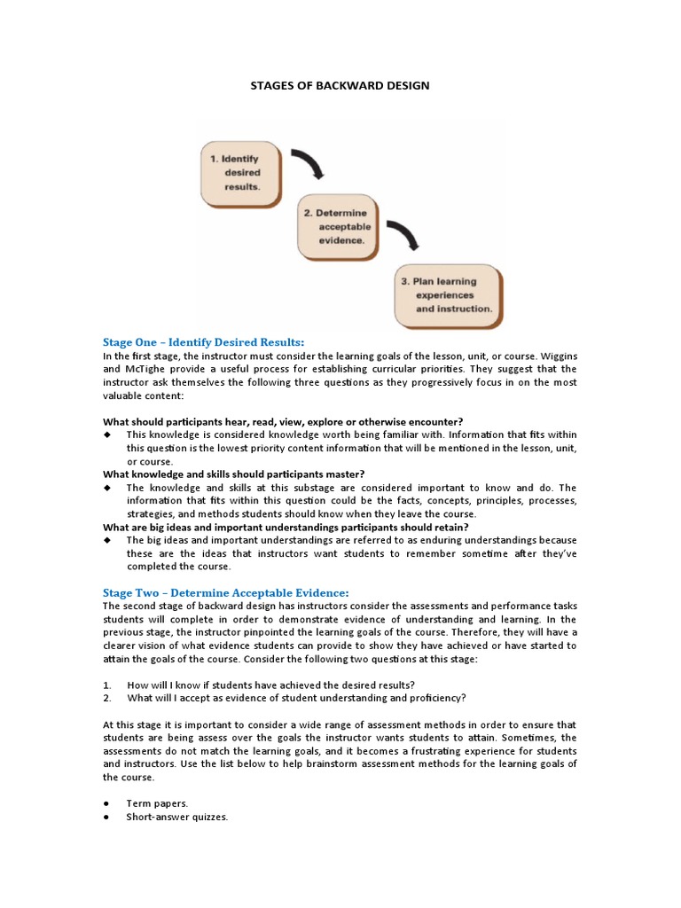 Stages of Backward Design | PDF | Career & Growth