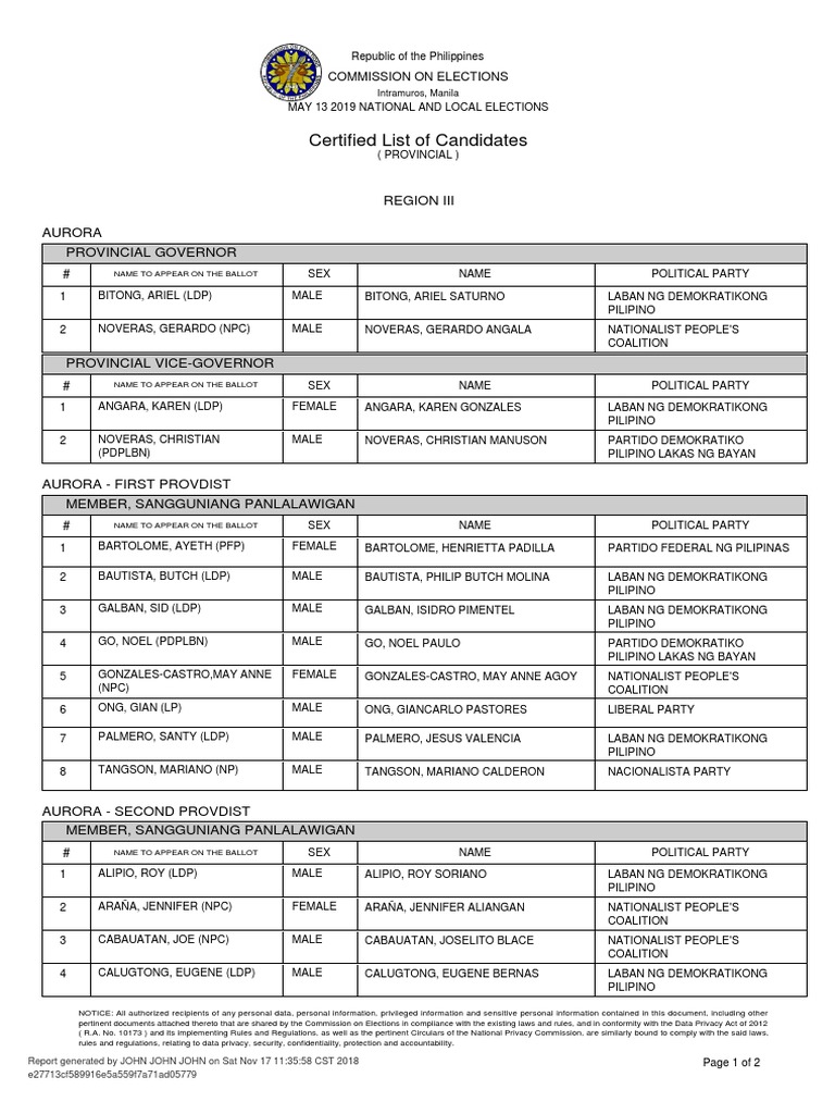 Certified List of Candidates: Region Iii Aurora Provincial Governor ...