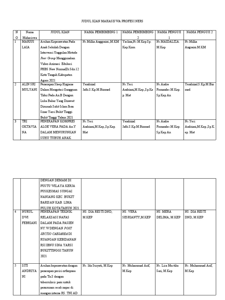 Lengkap 29 Orang - Judul Kian Profesi Ners 2021 | PDF