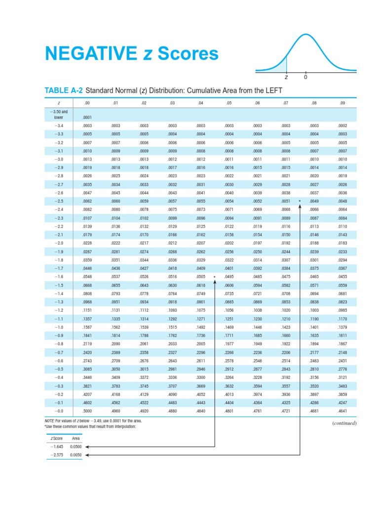 BHS Tables and Formulas-3 | PDF