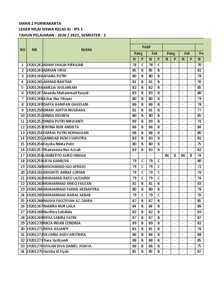 SMAN 2 Purwakarta Class XI IPS 1 Grades | PDF