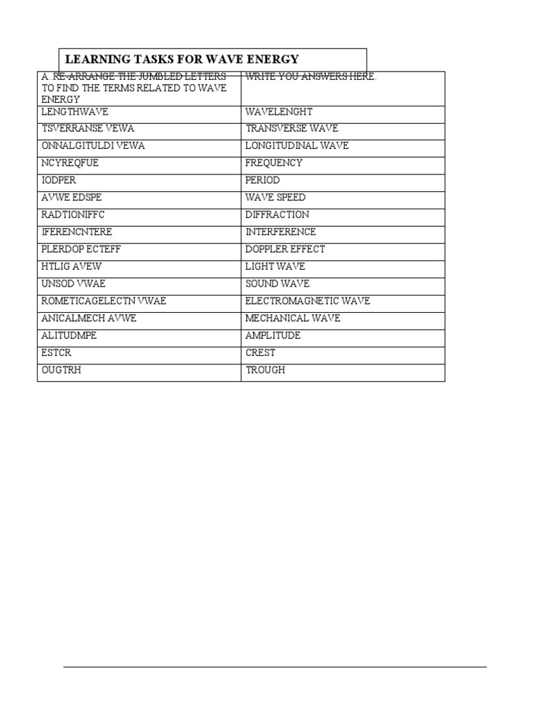 Learning Tasks For Wave Energy | PDF | Waves | Electromagnetic Radiation