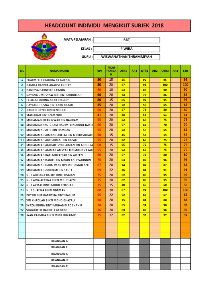 Headcount Individu Mengikut Subjek 2018: RBT 4 Wira Wiswanathan ...