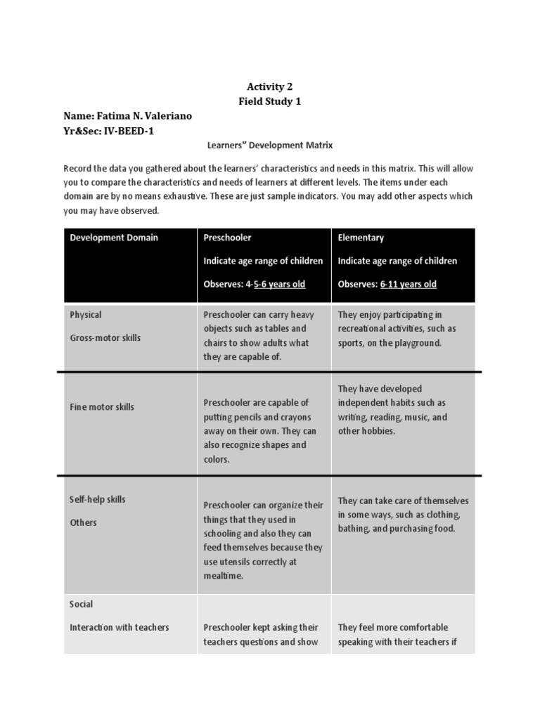 Activity 2 Field Study 1 Name: Fatima N. Valeriano Yr&Sec: IV-BEED-1 | PDF | Learning | Teachers