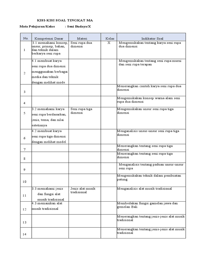 Kisi-Kisi Seni Budaya X 2021 | PDF