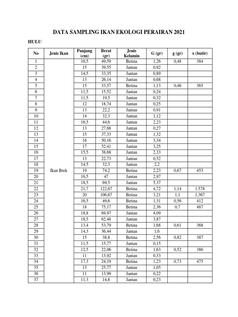 Data Sampling Ikan Ekoper | PDF