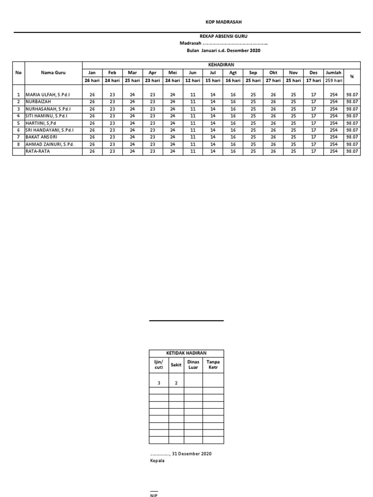 A.1 Rekap Absensi Guru | PDF