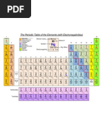 Periodic Table Rounded | PDF | Periodic Table | Chemical Elements