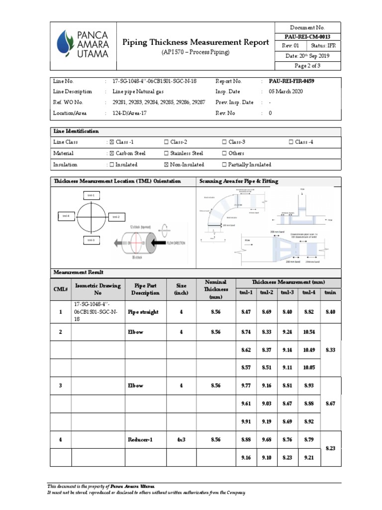 Piping Thickness Measurement Report | PDF | Pipe (Fluid Conveyance ...