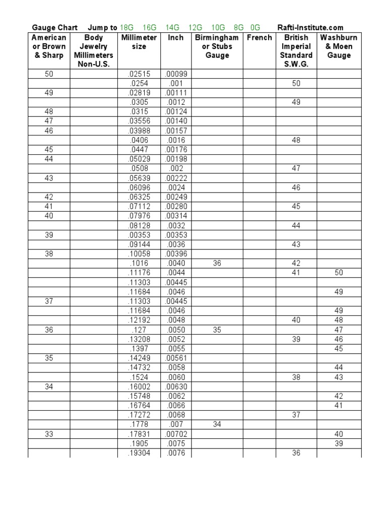 Gauge Chart | PDF | Length