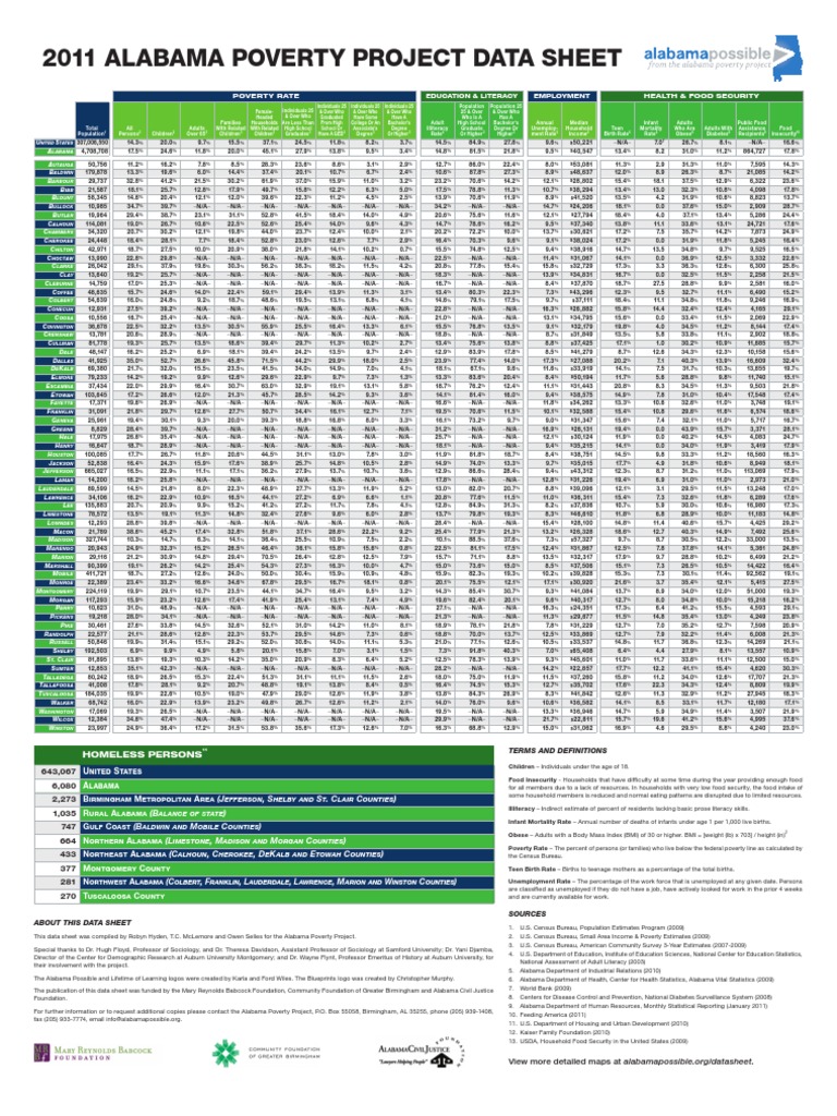 2011 Data Sheet | PDF | Alabama | Poverty