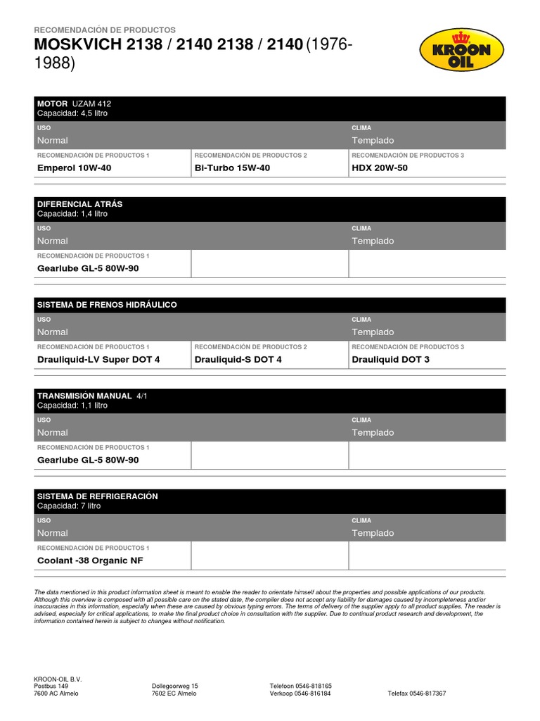 MOSKVICH 2138 / 2140 2138 / 2140: Normal Templado | PDF