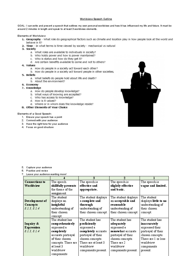 Worldview Speech Outline Rubric | PDF | Society | Power (Social And ...