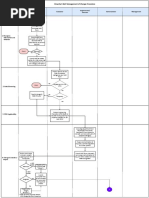 4M Change Format | PDF | Business Process | Information