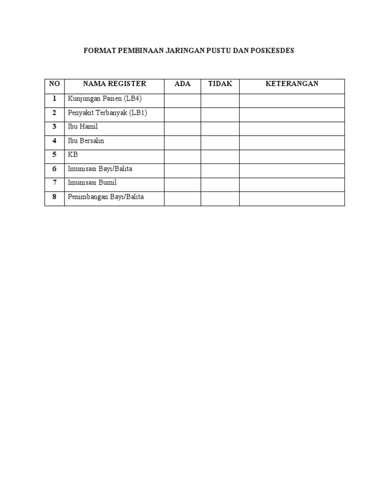 Format Pembinaan Jaringan Pustu Dan Poskesdes | PDF