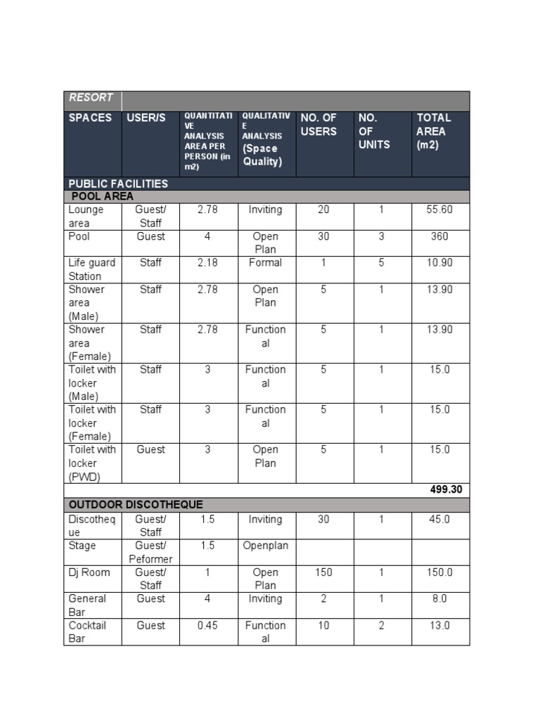 HOTEL Space Programming | Download Free PDF | Public Toilet | Hygiene