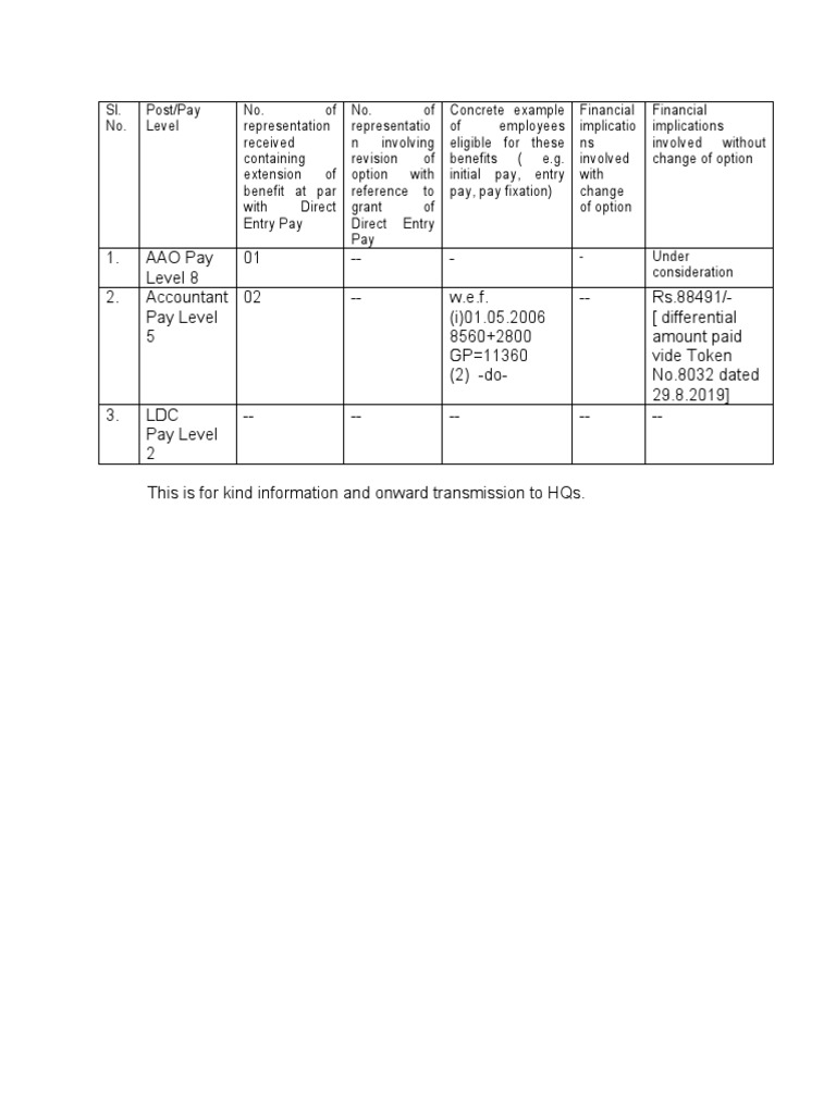 Entry Pay Information | PDF