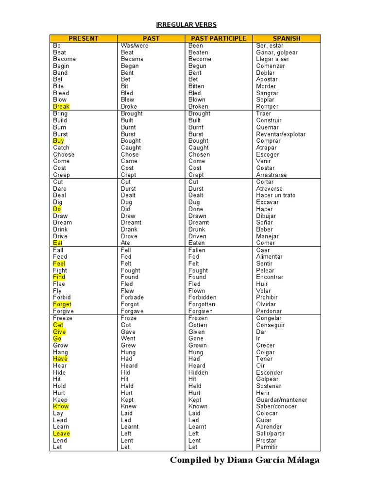 Compiled by Diana García Málaga: Irregular Verbs Present Past Past ...